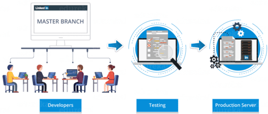 Continuous Deployment | Deploying Application through Jenkins | Edureka