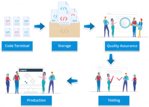 Continuous Deployment | Deploying Application through Jenkins | Edureka