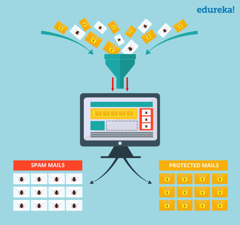 Naive Bayes Tutorial | Naive Bayes Classifier in Python | Edureka