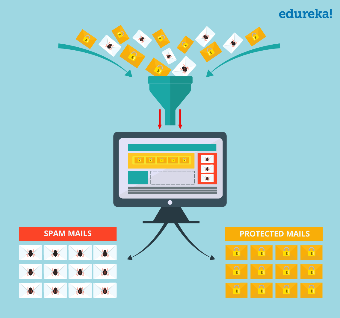 Naive Bayes Tutorial | Naive Bayes Classifier in Python | Edureka