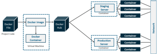 Docker Networking | Networking In Docker Containers With A Hands-On ...