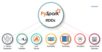 PySpark RDD - Backbone of PySpark | PySpark Operations & Commands | Edureka