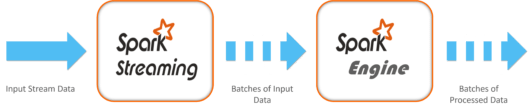 Pyspark Programming What Is Pyspark Introduction To Pyspark Edureka 5306