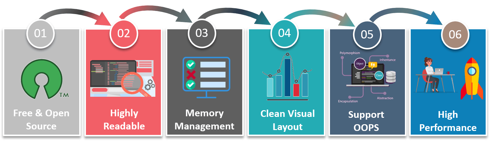 Python: Interesting Facts You Need To Know | Edureka