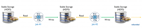 Pyspark Rdd Backbone Of Pyspark Pyspark Operations And Commands Edureka 3699