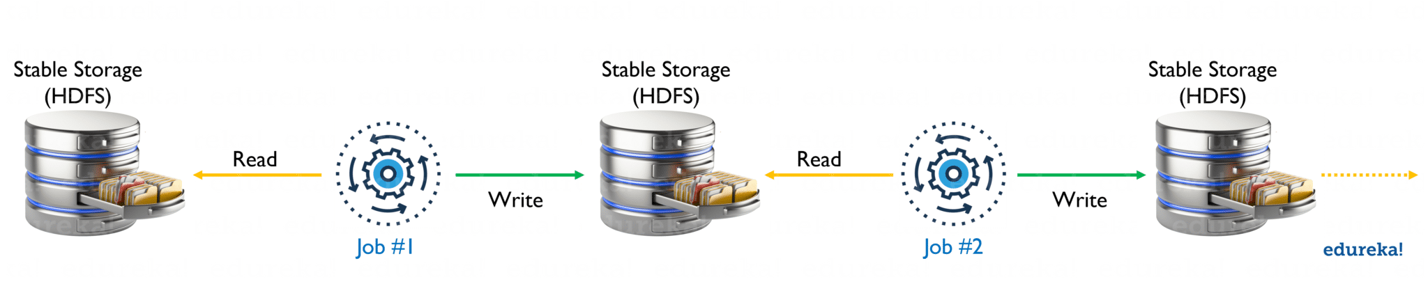 Pyspark Rdd Backbone Of Pyspark Pyspark Operations And Commands Edureka
