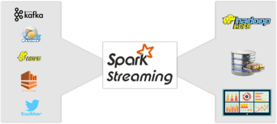 PySpark Programming | What is PySpark? | Introduction To PySpark | Edureka