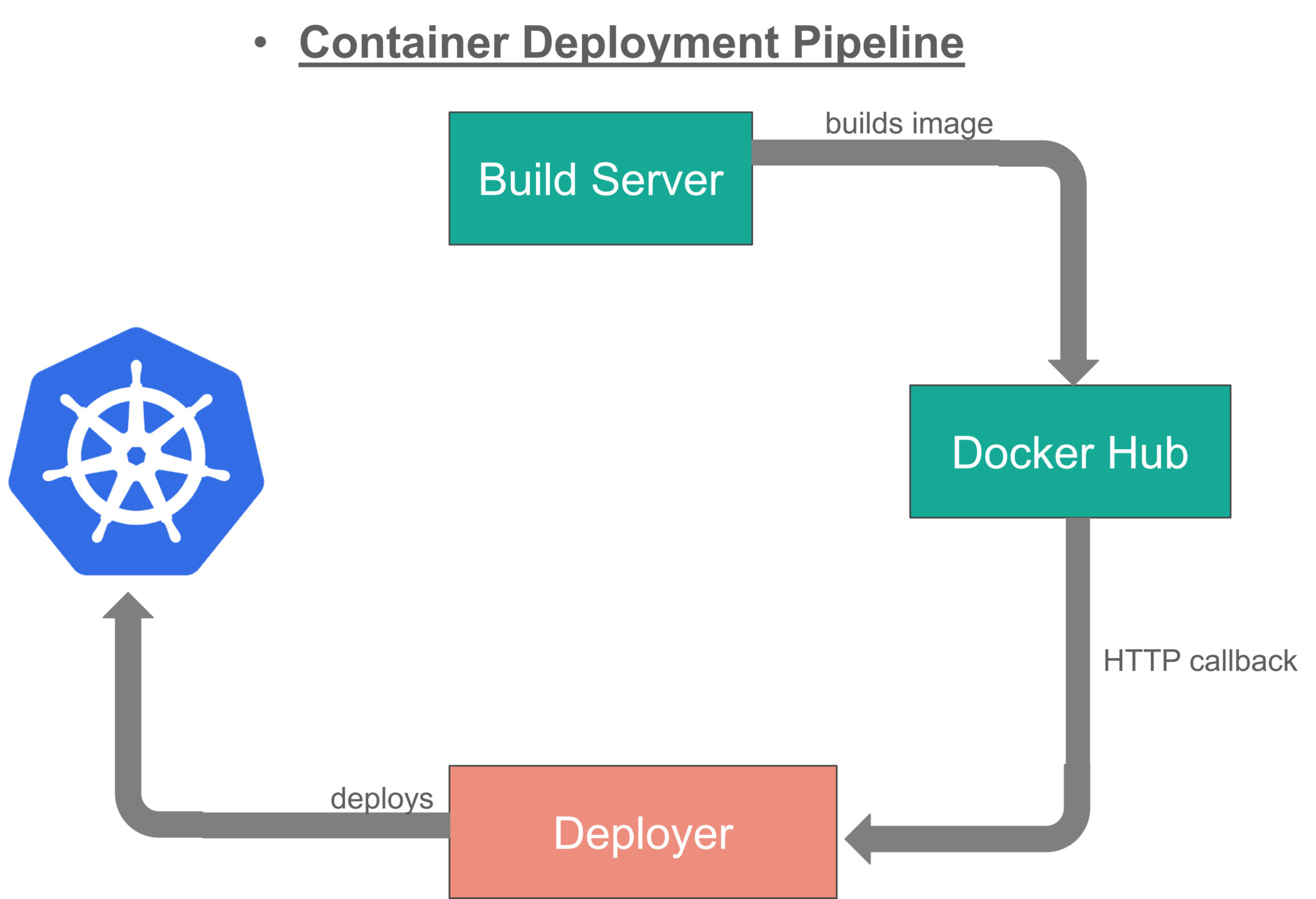 Understanding the Kubernetes Architecture with a Use-Case | Edureka