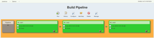 Jenkins Pipeline Tutorial: Introduction To Continuous Delivery | Edureka