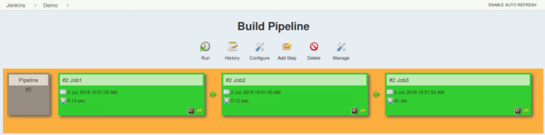 Jenkins Pipeline Tutorial: Introduction To Continuous Delivery | Edureka