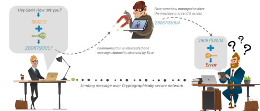 What is Cryptography ? - It's Types, Algorithms and Features