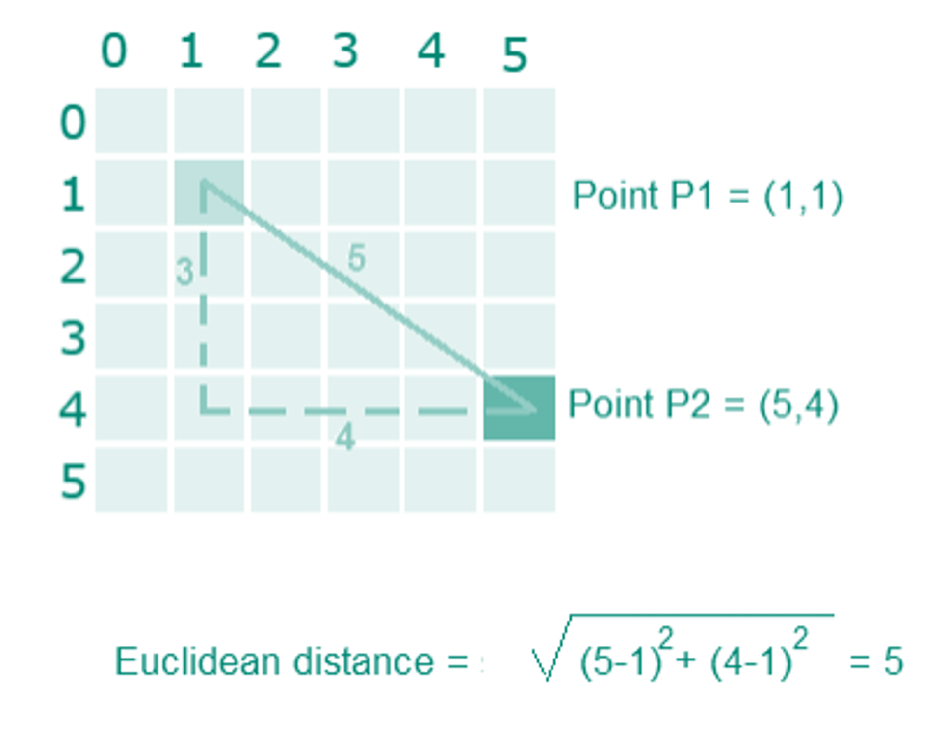 Knn Algorithm Using Python K Nearest Neighbors Algorithm Edureka 1206