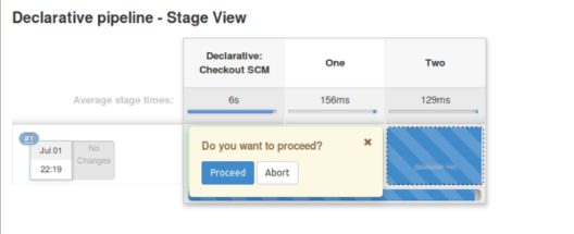 Jenkins Pipeline Tutorial: Introduction To Continuous Delivery | Edureka
