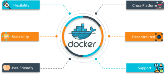Docker Networking | Networking In Docker Containers With A Hands-On ...