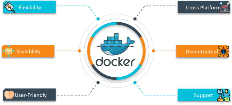 Docker Networking Networking In Docker Containers With A Hands On Edureka