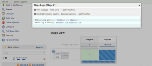 Jenkins Pipeline Tutorial Introduction To Continuous Delivery Edureka