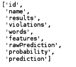 PySpark Programming | What is PySpark? | Introduction To PySpark | Edureka