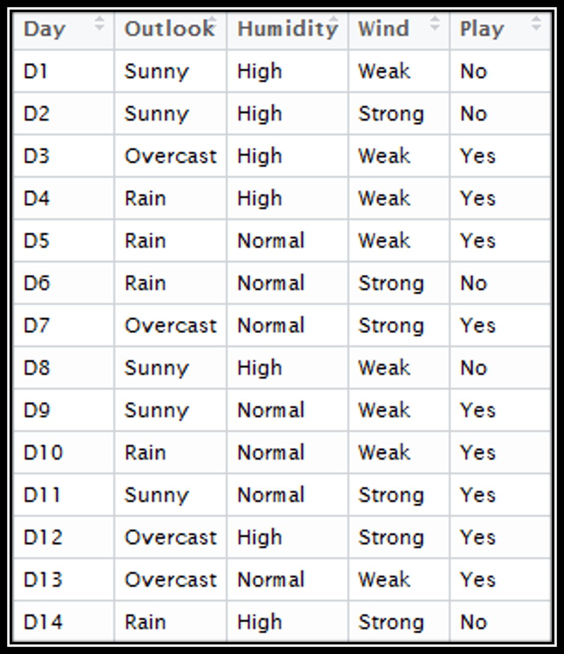 Naive Bayes Tutorial | Naive Bayes Classifier in Python | Edureka