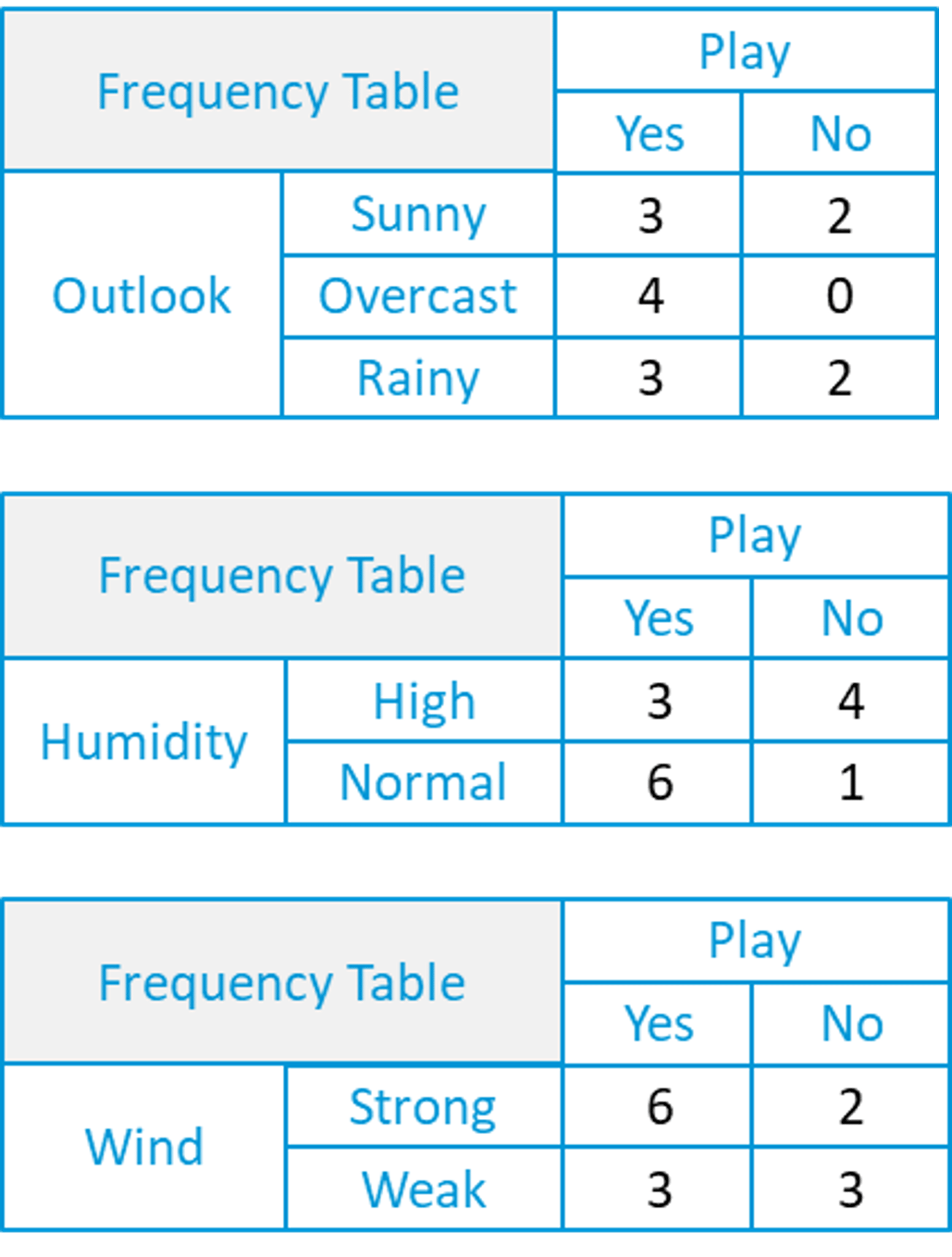 Naive Bayes Tutorial | Naive Bayes Classifier in Python | Edureka