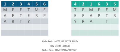 What is Cryptography ? - It's Types, Algorithms and Features