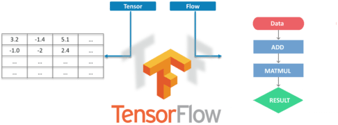Object Detection Tutorial using TensorFlow | Real-Time Object Detection | Edureka