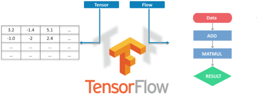 Object Detection Tutorial Using Tensorflow Real Time Object Detection