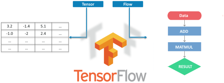 Object Detection Tutorial Using Tensorflow Real Time Object Detection 9370
