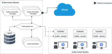 Top 50 Kubernetes Interview Questions And Answers for 2025 [Updated]