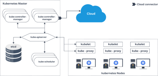 Top 50 Kubernetes Interview Questions And Answers for 2025 [Updated]