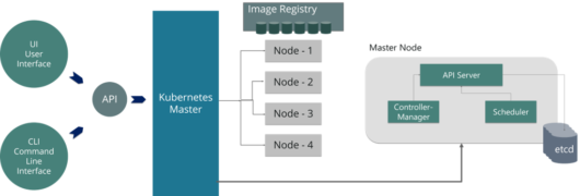 Top 50 Kubernetes Interview Questions And Answers for 2024 [Updated]