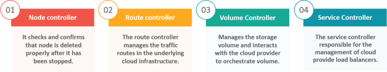 Top 50 Kubernetes Interview Questions And Answers for 2025 [Updated]