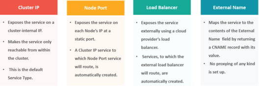 Top 50 Kubernetes Interview Questions And Answers for 2025 [Updated]