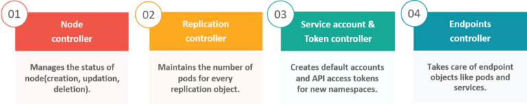 Top 50 Kubernetes Interview Questions And Answers for 2025 [Updated]