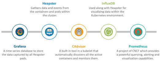 Top 50 Kubernetes Interview Questions And Answers for 2025 [Updated]