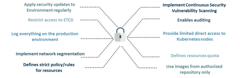 Top 50 Kubernetes Interview Questions And Answers for 2025 [Updated]