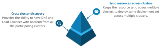 Top 50 Kubernetes Interview Questions And Answers for 2025 [Updated]