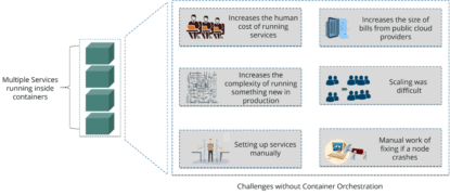 Top 50 Kubernetes Interview Questions And Answers for 2025 [Updated]