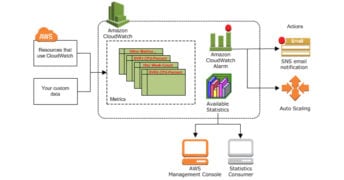 Amazon CloudWatch: A Complete Guide to Application Monitoring Tool ...