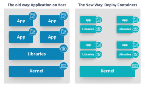 Top 50 Kubernetes Interview Questions And Answers for 2025 [Updated]