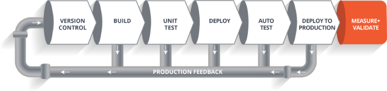 CI/CD Pipeline: Learn How to Setup a CI CD Pipeline From Scratch