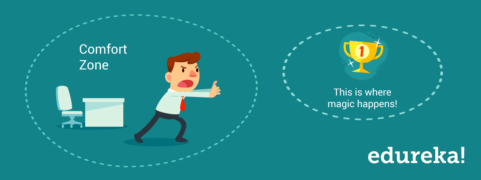 Why Edureka’s Pedagogy results in a steep learning Curve | Edureka