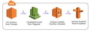 Amazon CloudWatch: A Complete Guide to Application Monitoring Tool ...