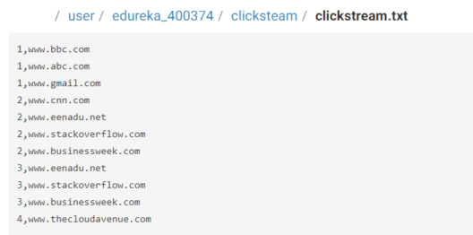 Cloudera Hadoop Tutorial Getting Started With Cdh Distribution Edureka