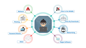 Top 50 Cyber Security Interview Questions and Answers in 2025