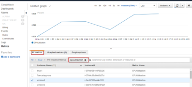 Amazon CloudWatch: A Complete Guide to Application Monitoring Tool ...