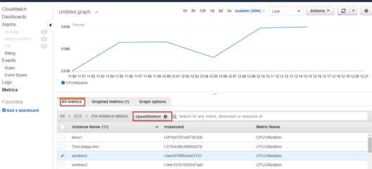 Amazon CloudWatch: A Complete Guide to Application Monitoring Tool ...