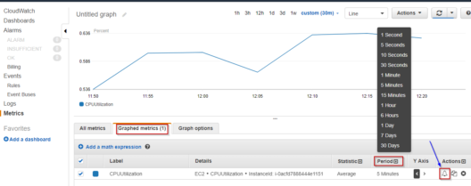 Amazon CloudWatch: A Complete Guide to Application Monitoring Tool ...