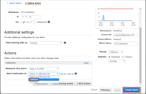 Amazon CloudWatch: A Complete Guide to Application Monitoring Tool ...