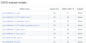 Object Detection Tutorial in TensorFlow: Real-Time Object Detection