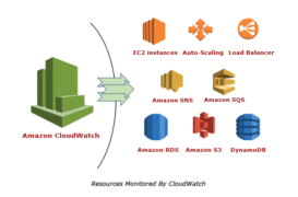 Amazon CloudWatch: A Complete Guide to Application Monitoring Tool ...